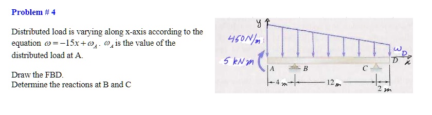 SOLVED:Problem # 4 Distributed load is varying along X-axis according ...
