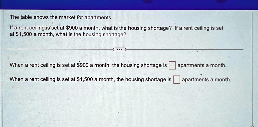 SOLVED: The table shows the market for apartments. If a rent ceiling is ...