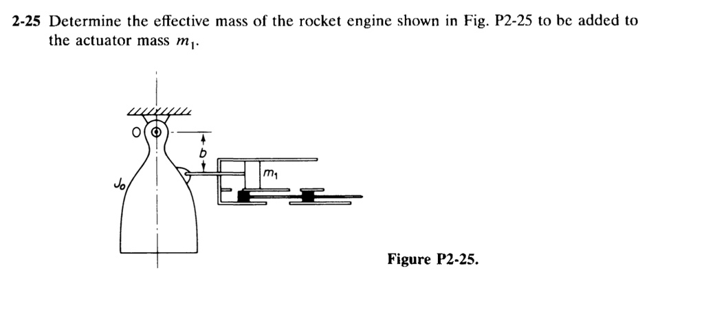 2-25 Determine the effective mass of the rocket engine shown in Fig. P2-25 to be added to the ...