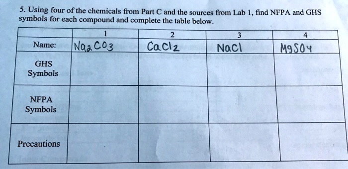 SOLVED:Using four of the chemicals from Part C and the sources from Lab ...