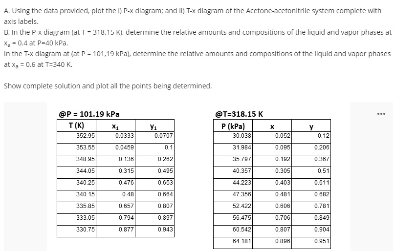 a using the data provided plot the i p x diagram and ii t x diagram of ...