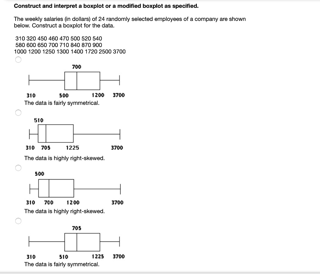 Solved Construct And Interpret A Boxplot Or A Modified Boxplot As Specified The Weekly 