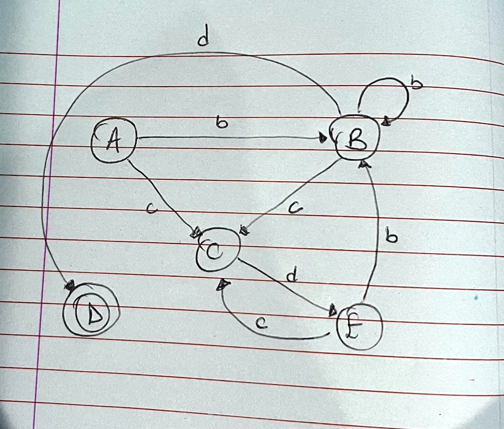 Solved Minimize This Dfa Using Hopcroft Algorithm 3185