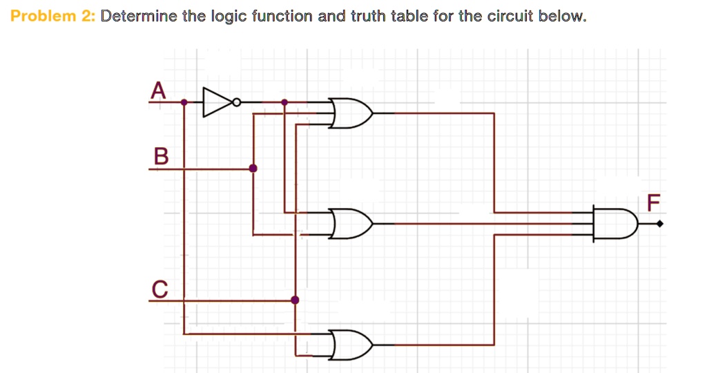 Problem 2: Determine the logic function and truth table for the circuit ...
