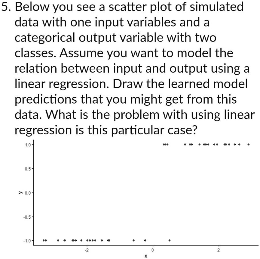 5. Below you see a scatter plot of simulated data with one input ...