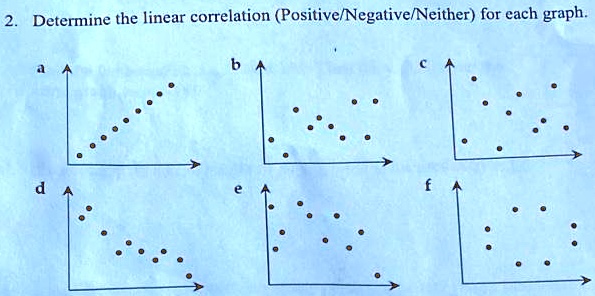 SOLVED: Determine the linear correlation (Positive/Negative/Neither ...