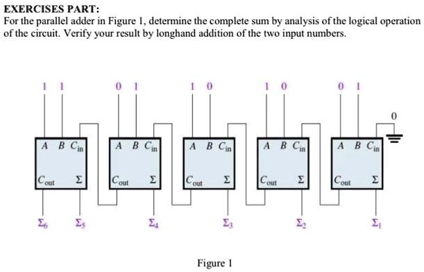 SEE PHOTO!! EXERCISES PART: For the parallel adder in Figure 1 ...