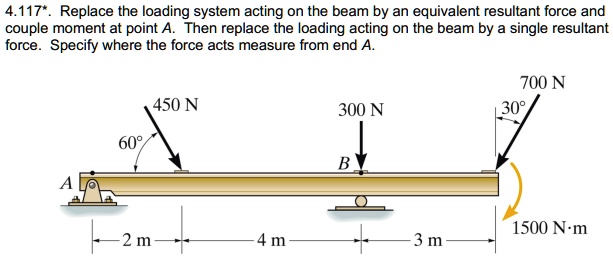 117 replace the loading system acting on the beam by an equivalent resultant force and couple ...