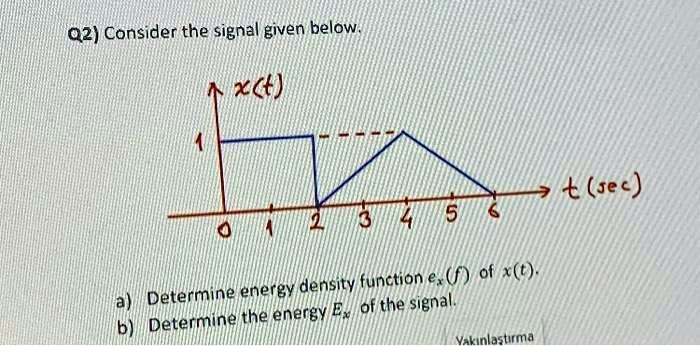 SOLVED: Q2) Consider the signal given below: Nx(t) Determine the energy density function E(f) of ...