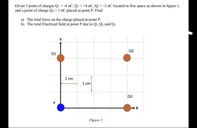 SOLVED: Given point charges Q and Q0, where Q = -1 nC, located in free space as shown in Figure ...