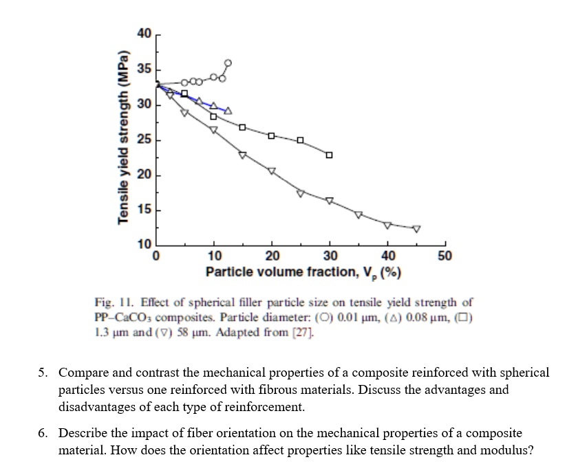 SOLVED: 40 35 30 Tensile yield strength (MPa) 25 20 15 10 0 10 20 30 40 ...
