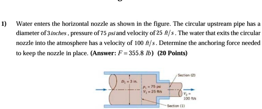 water enters the horizontal nozzle as shown in the figure the circular ...