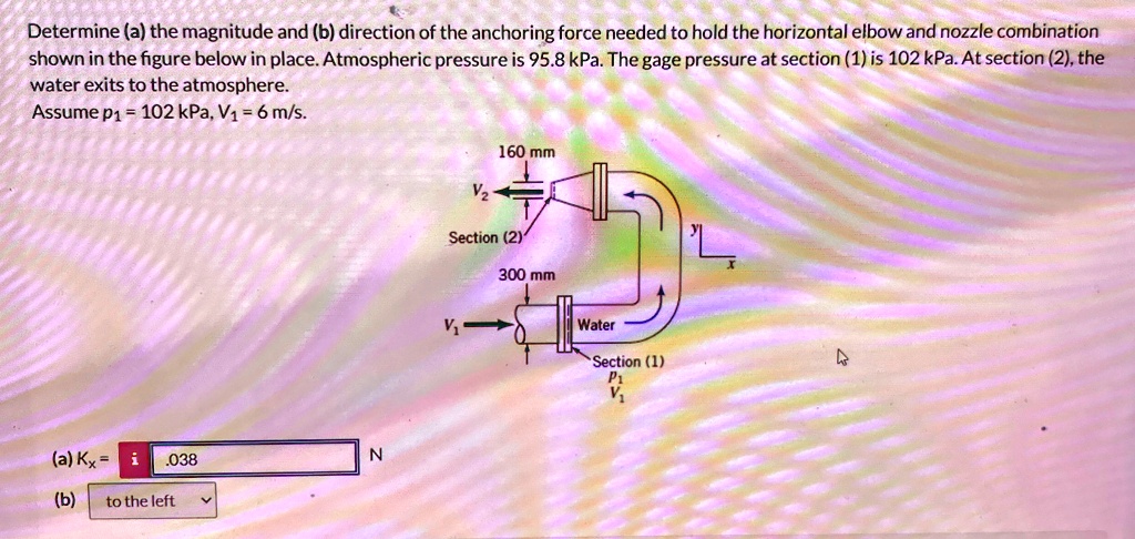 determine a the magnitude and b direction of the anchoring force needed ...