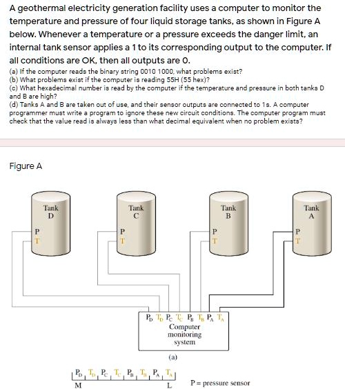 A geothermal electricity generation facility uses a computer to monitor ...