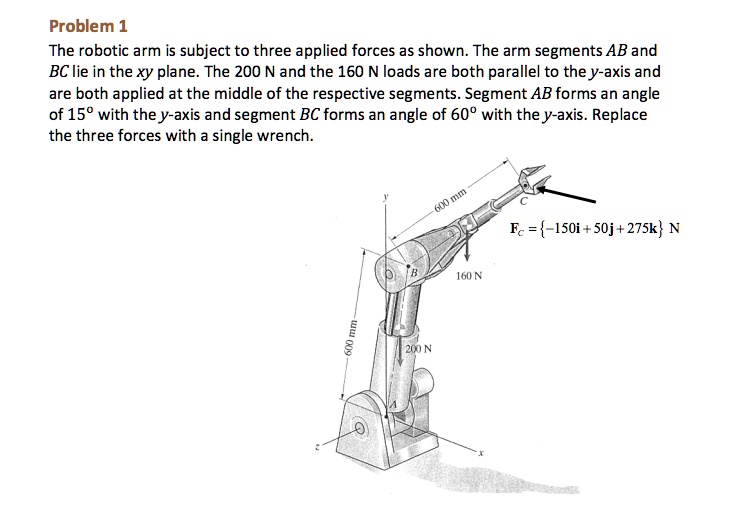 SOLVED: Problem 1: The robotic arm is subject to three applied forces ...