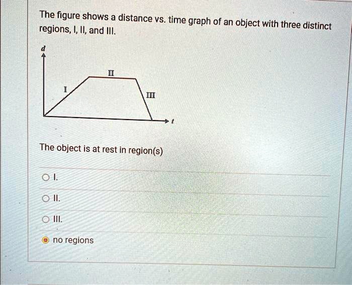 The figure shows a distance vs. time graph of an object with three distinct regions, I, II, and ...