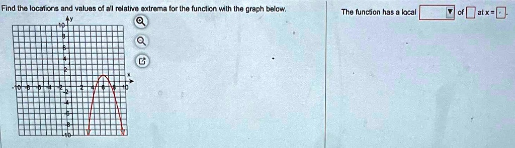 SOLVED: Find the locations and values of all relative extrema for the function with the graph ...