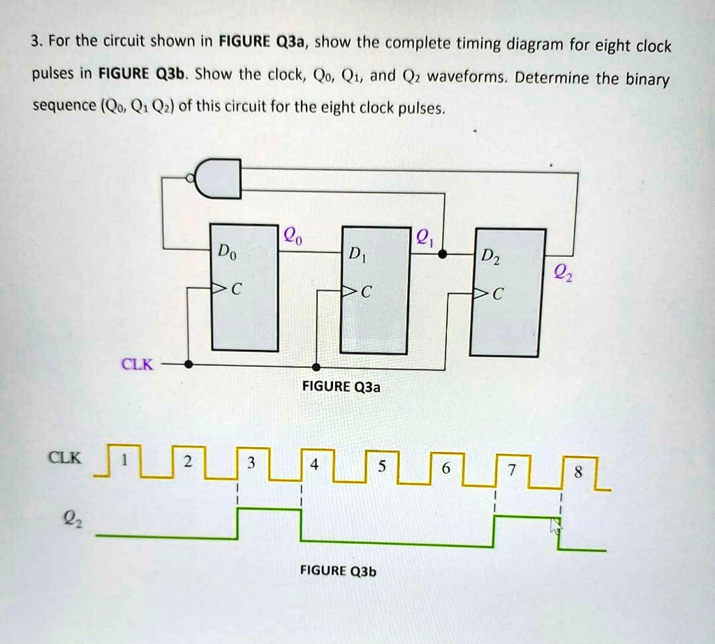For the circuit shown in FIGURE Q3a, show the complete timing diagram for eight clock pulses in ...