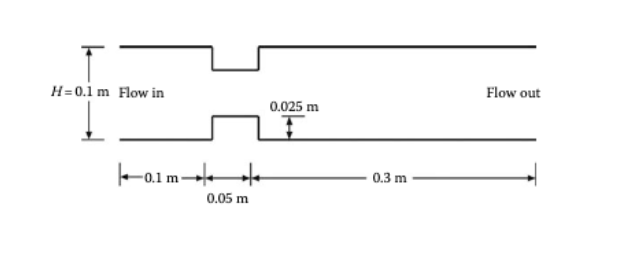 SOLVED: Water flows in a two-dimensional channel as shown in Figure. Determine the pressure drop ...