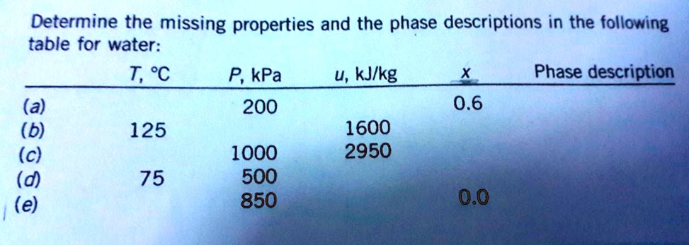 SOLVED: Determine the missing properties and the phase descriptions in ...
