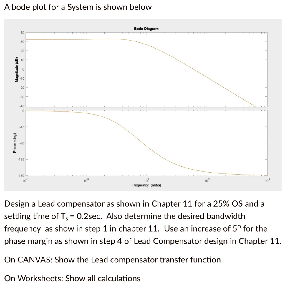 A bode plot for a System is shown below Design a Lead compensator as shown in Chapter 11 for a ...