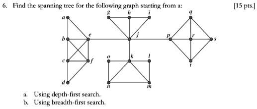 6. Find the spanning tree for the following graph starting from a: a. Using depth-first search ...