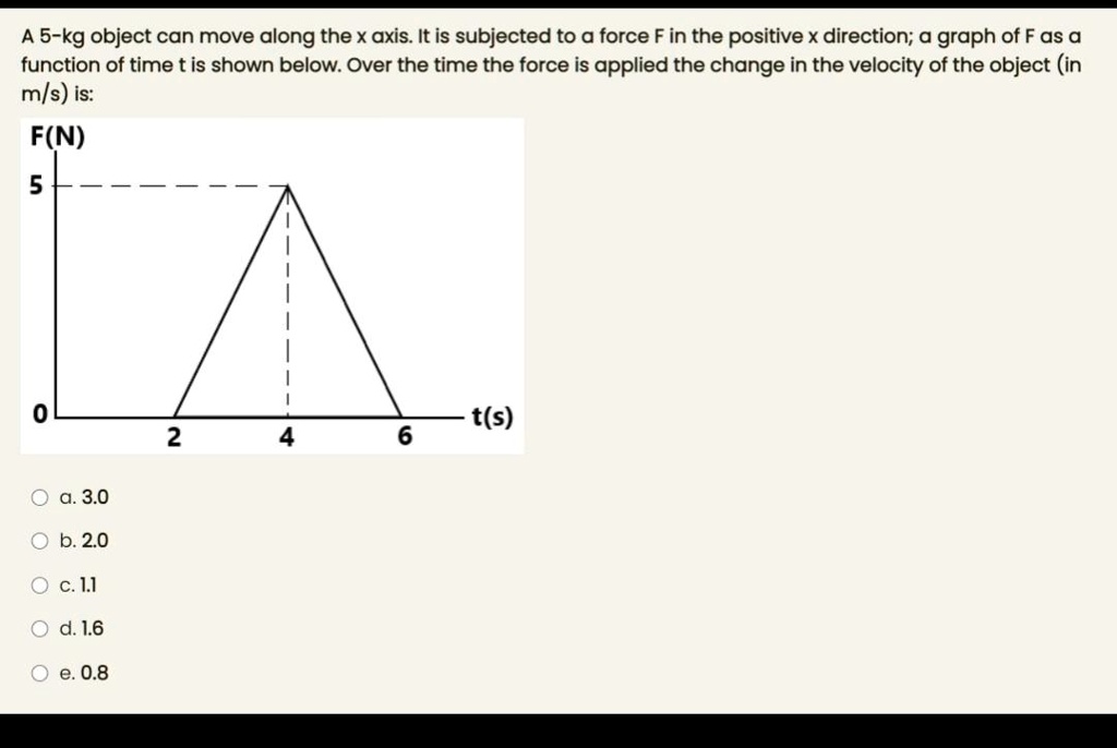 5 Kg Object Can Move Along The X Axis It Is Subjected To Force F In The