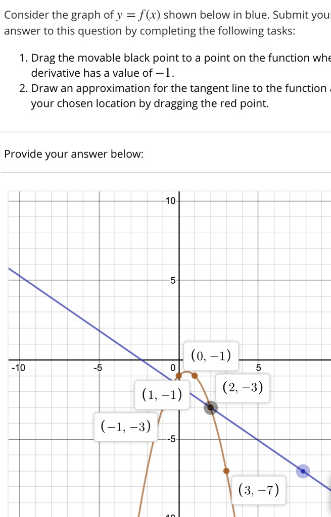 SOLVED: Consider the graph ofy = f(x) shown below in blue: Submit you answer to this question by ...