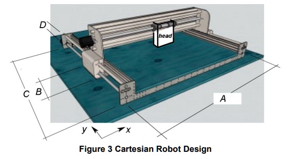 Figure 3 Cartesian Robot Design