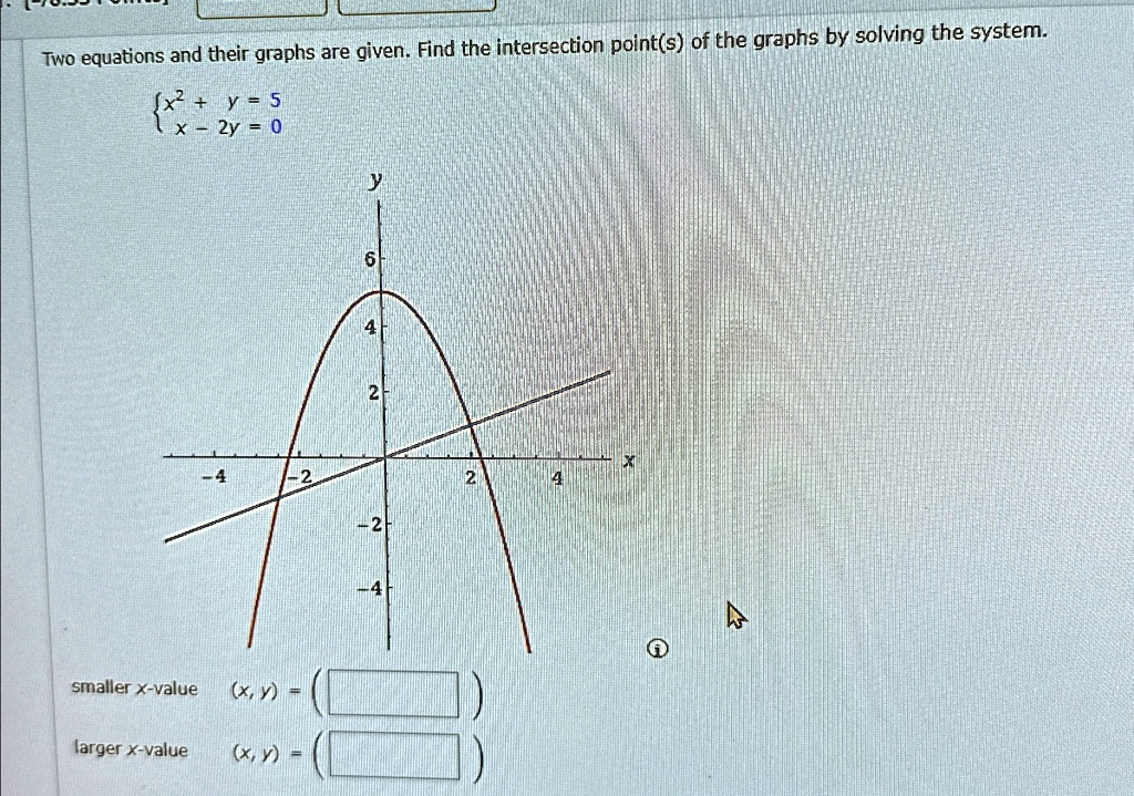 two equations and their graphs are given find the intersection points ...