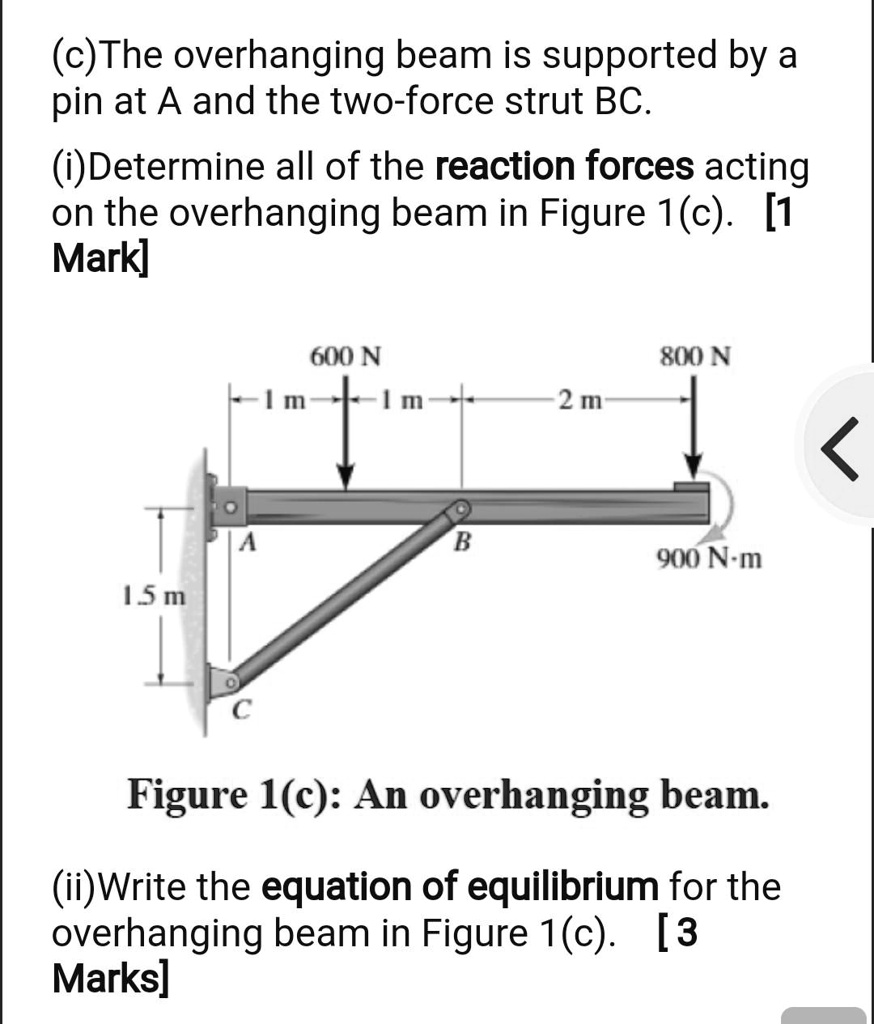 Reaction Forces Acting On A Beam - The Best Picture Of Beam Reaction Forces Acting On A Beam - The Best Picture Of Beam
