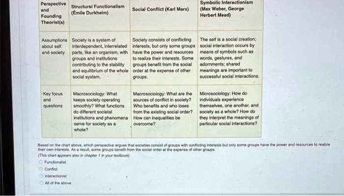 intro to sociology perspective structural functlonallsm and soclal ...