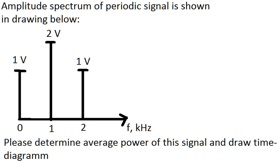 SOLVED: Amplitude spectrum of a periodic signal is shown in the drawing below: 2 V T 1 V T 1 V T ...