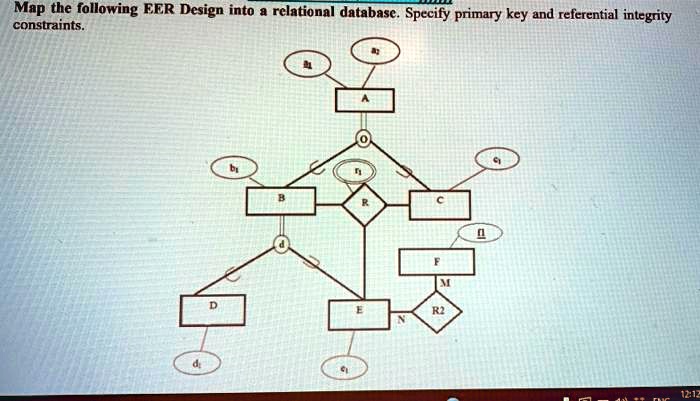 Map the following EER Design into a relational database. Specify primary key and referential ...