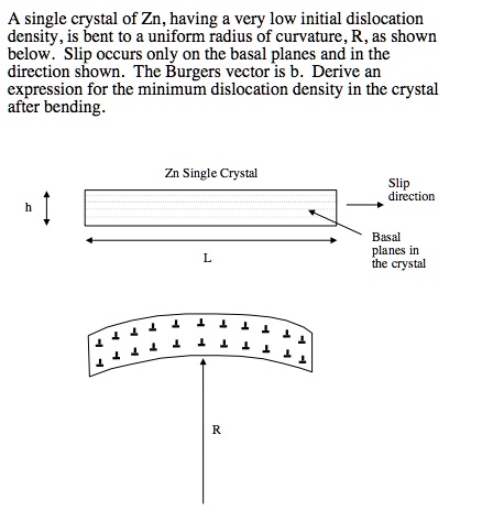 SOLVED: A single crystal of Zn, having a very low initial dislocation ...