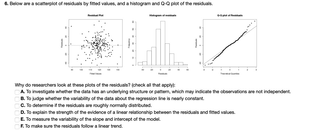 Below are scatterplots of residuals by fitted values, as well as a ...