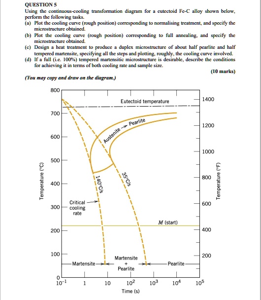 SOLVED: QUESTION 5: Using the continuous-cooling transformation diagram for a eutectoid Fe-C ...