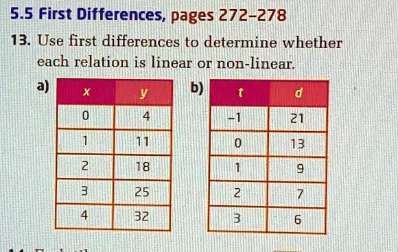 Solved 55 First Differences Pages 272 278 13 Use First Differences To Determine Whether Each 