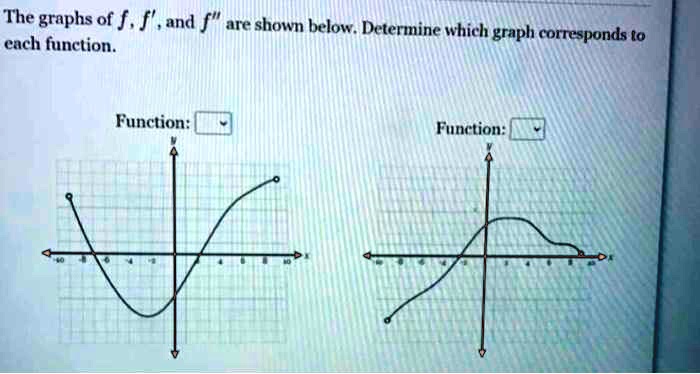 SOLVED: The graphs of , f SOLVED: The graphs of , f