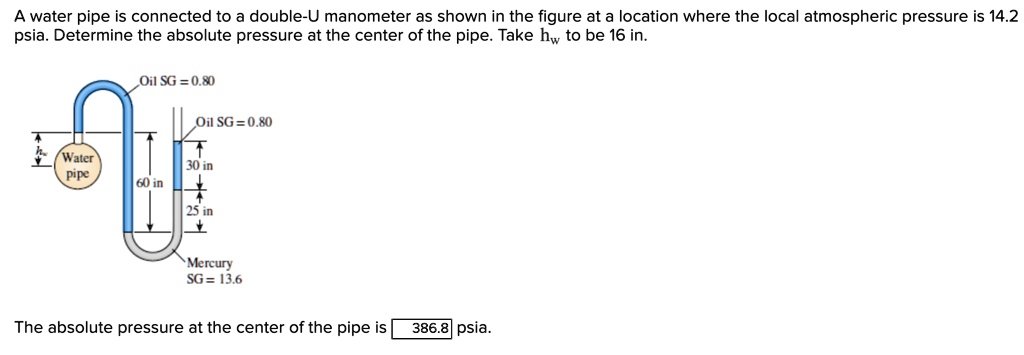 a water pipe is connected to a double u manometer as shown in the ...
