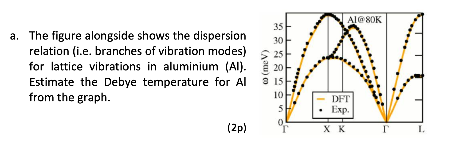 SOLVED: a. The figure alongside shows the dispersion relation (i.e ...