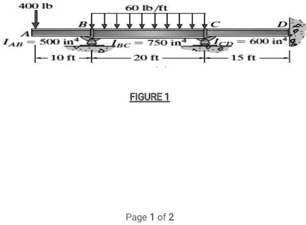 q1 analyze the indeterminate beam given in figure 1 by slope deflection method and draw shear ...