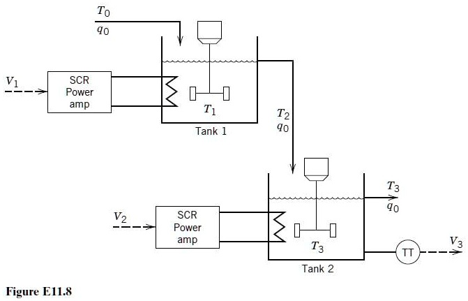 An electrically heated, stirred-tank system is shown in Fig. E11.8 ...