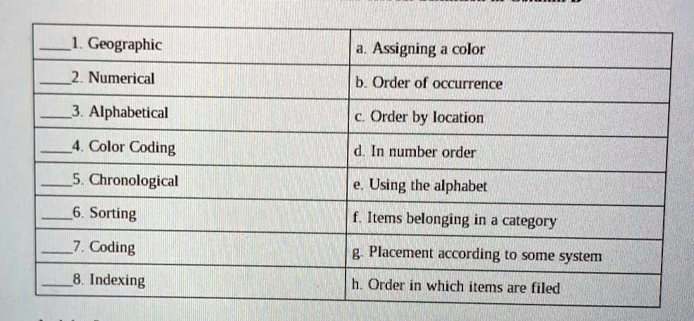 SOLVED: 'help please ASAP 5 minutes I WILL GIVE BRAINLIST Geographic ...