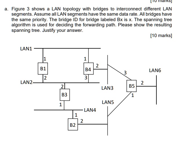 SOLVED: Figure 3 shows a LAN topology with bridges to interconnect ...
