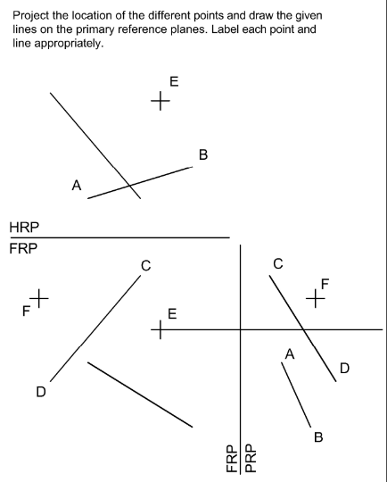 SOLVED: Project the location of the different points and draw the given ...