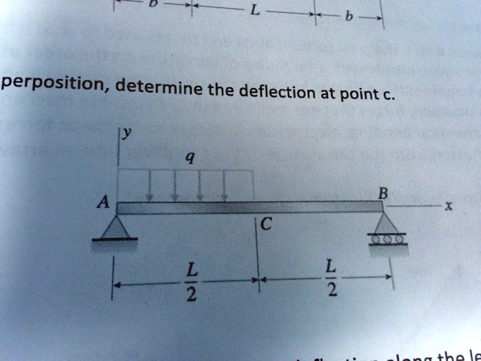 perposition, determine the deflection at point c.
