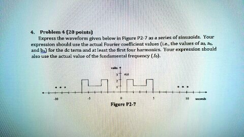 4. Problem 4 (20 points) Express the waveform given below in Figure P2 ...