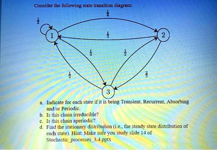 SOLVED: Consider the following state transition diagram: Indicate for ...