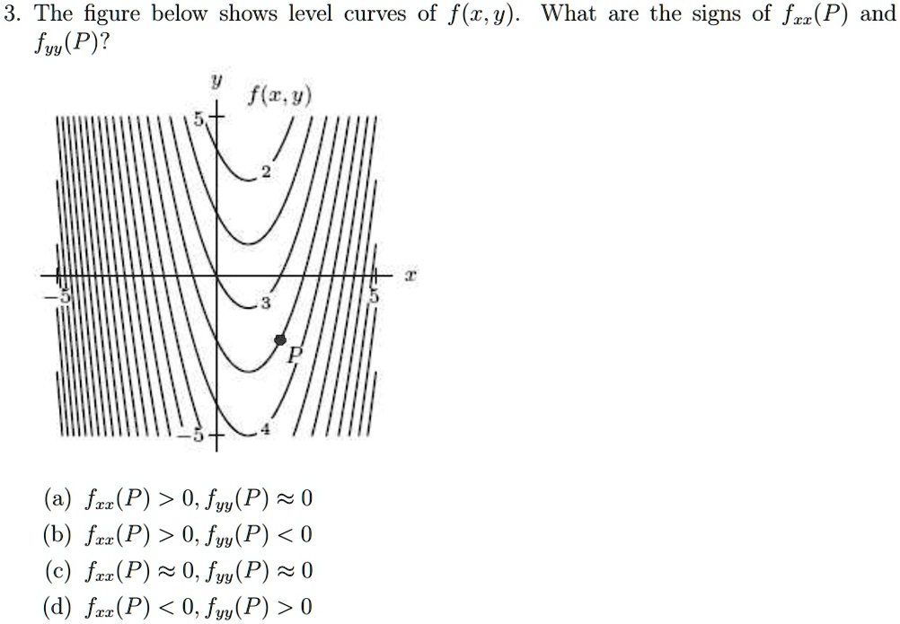 3 The figure below shows level curves of f(x,y). Wh… - SolvedLib